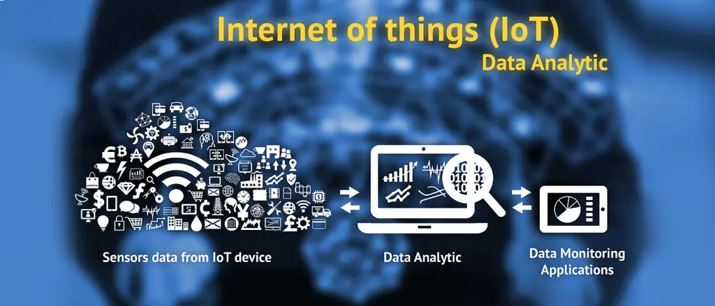 IoT数据科学的十大特点 - BimAnt