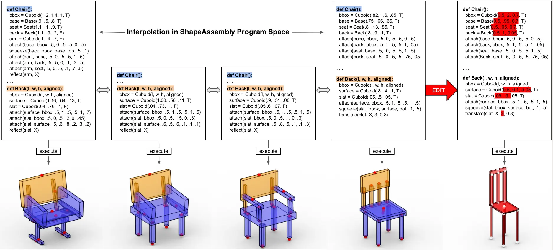 ShapeAssembly - BimAnt