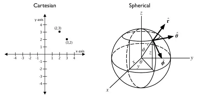 Geometry vs. Geography - BimAnt
