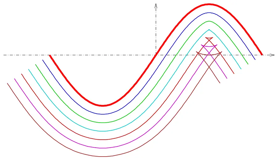 三次样条的偏移曲线计算 - BimAnt