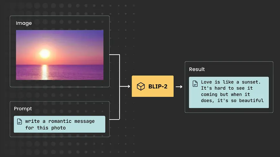 基于BLIP-2的视觉问答 - BimAnt