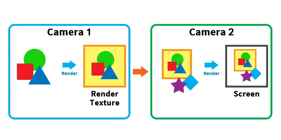 WebGL渲染到纹理 - BimAnt