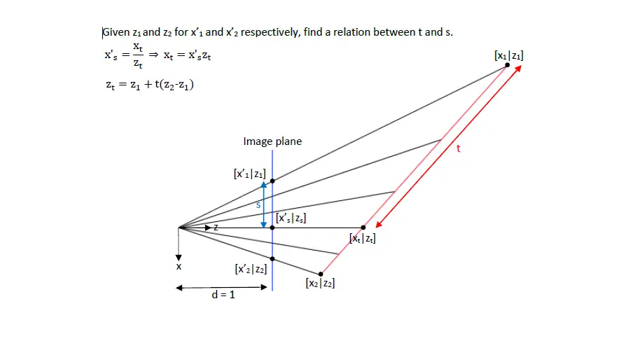 顶点属性插值及透视校正 - BimAnt