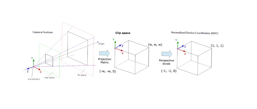 针孔相机与合成相机 - BimAnt
